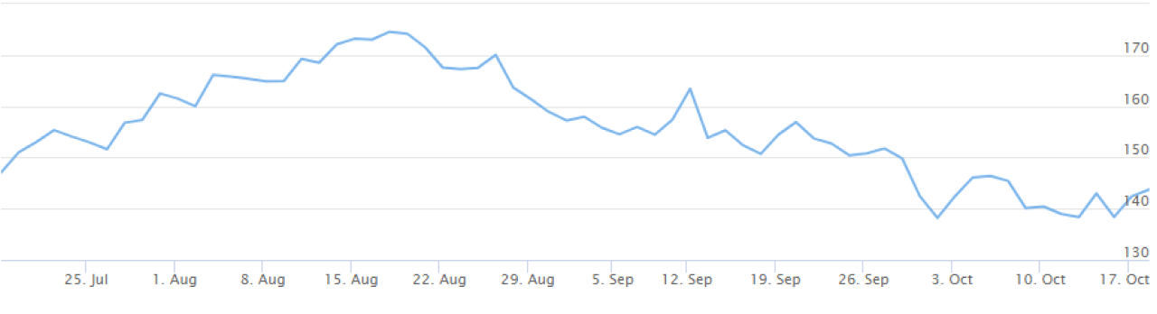 Buy Sovereign Gold Bond (SGB) Online | ICICI Direct