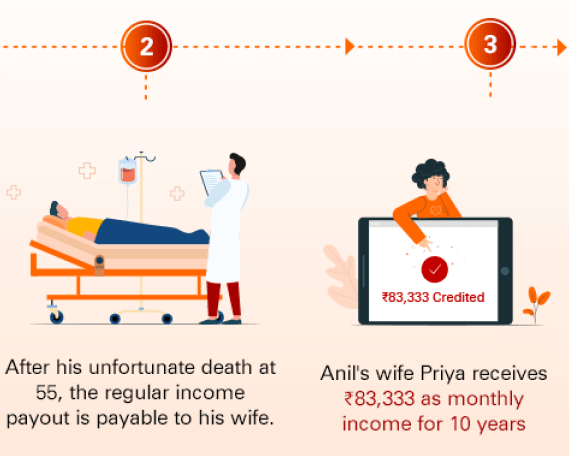 Life Insurance - ICICIdirect