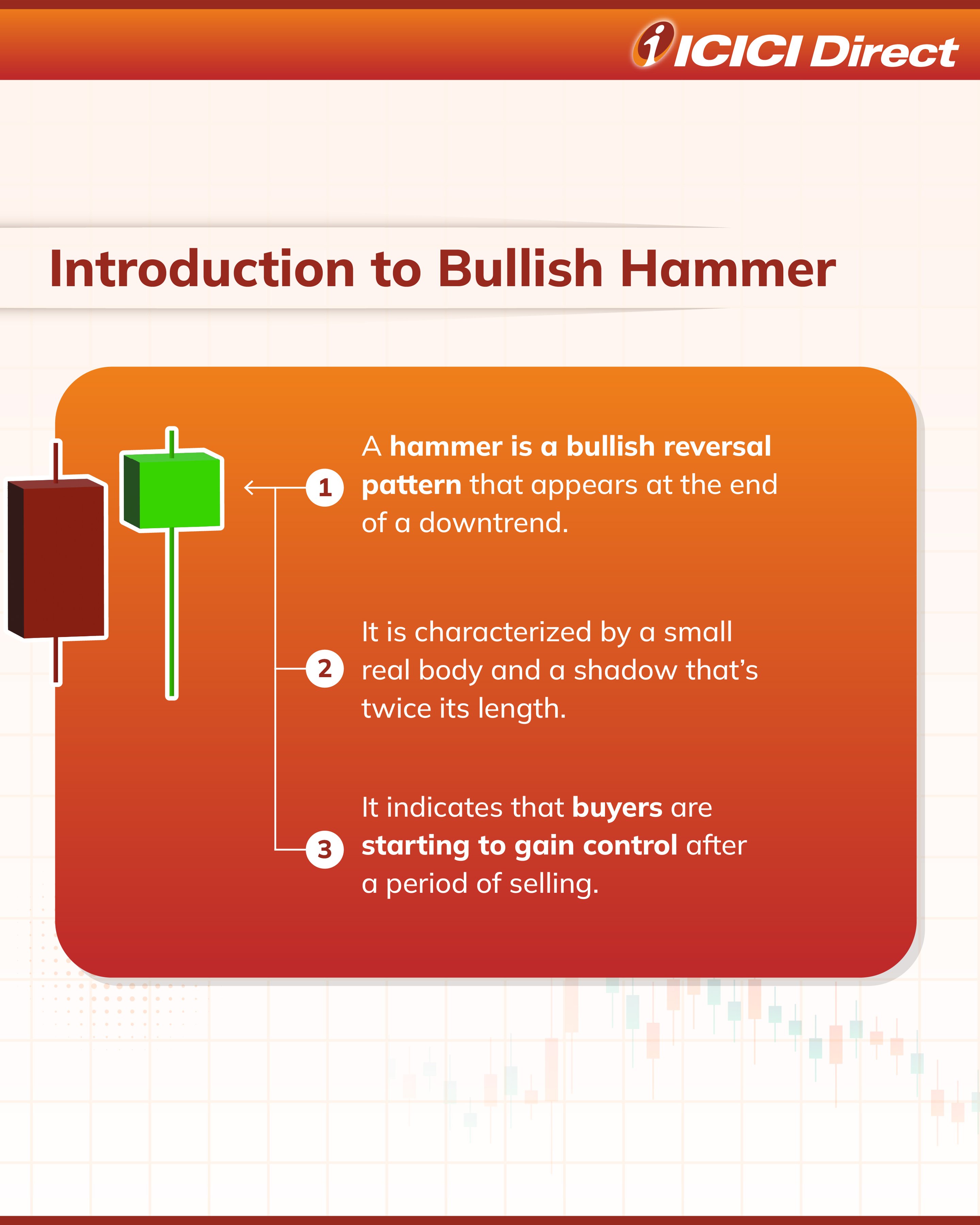 Bullish Hammer and Hanging Man Chart Patterns - ICICIdirect