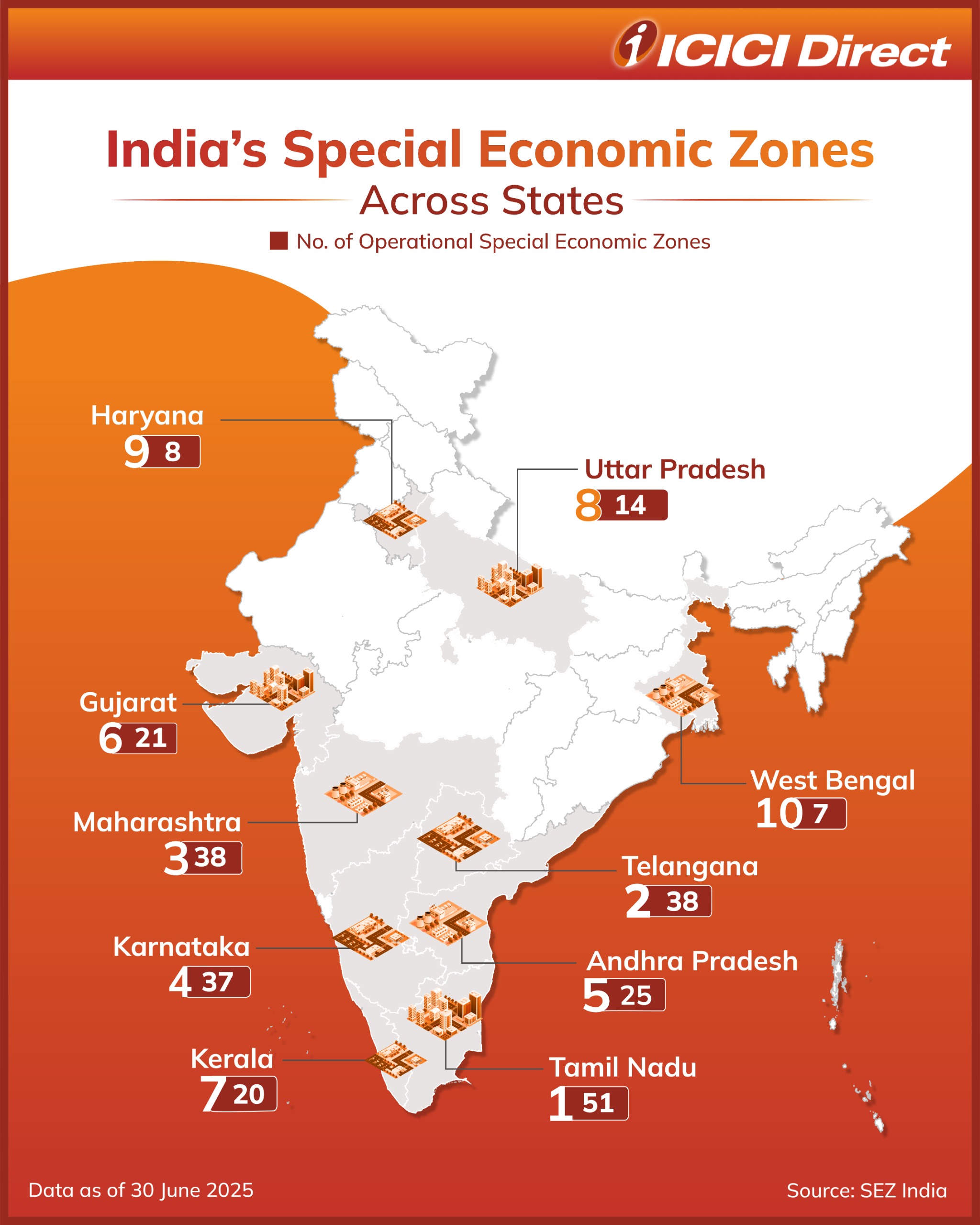 Special Economic Zones of India - ICICI Direct
