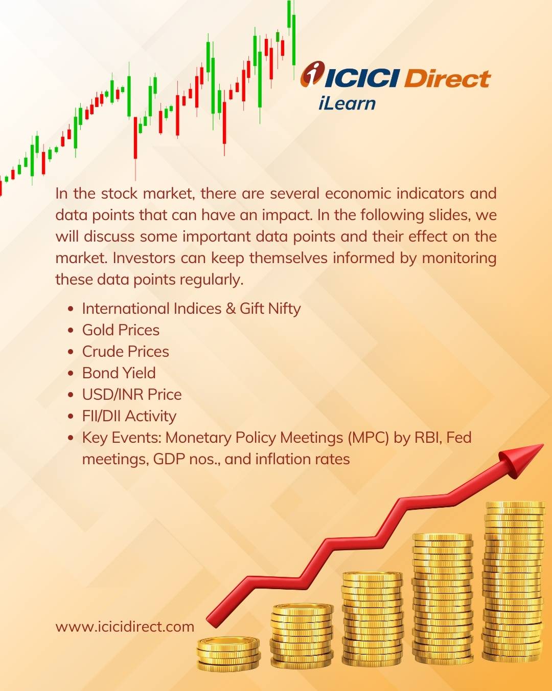 Icici Direct Stock Quotes