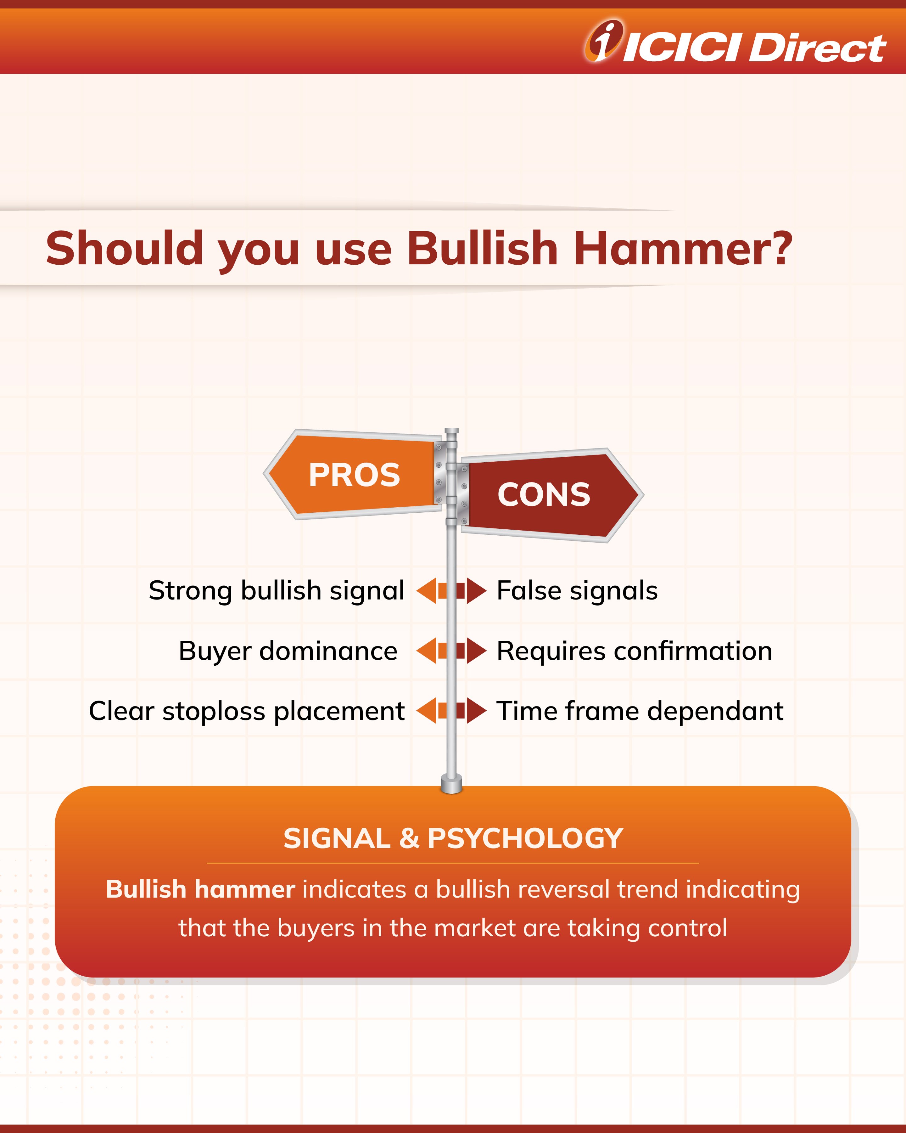 Bullish Hammer and Hanging Man Chart Patterns - ICICIdirect