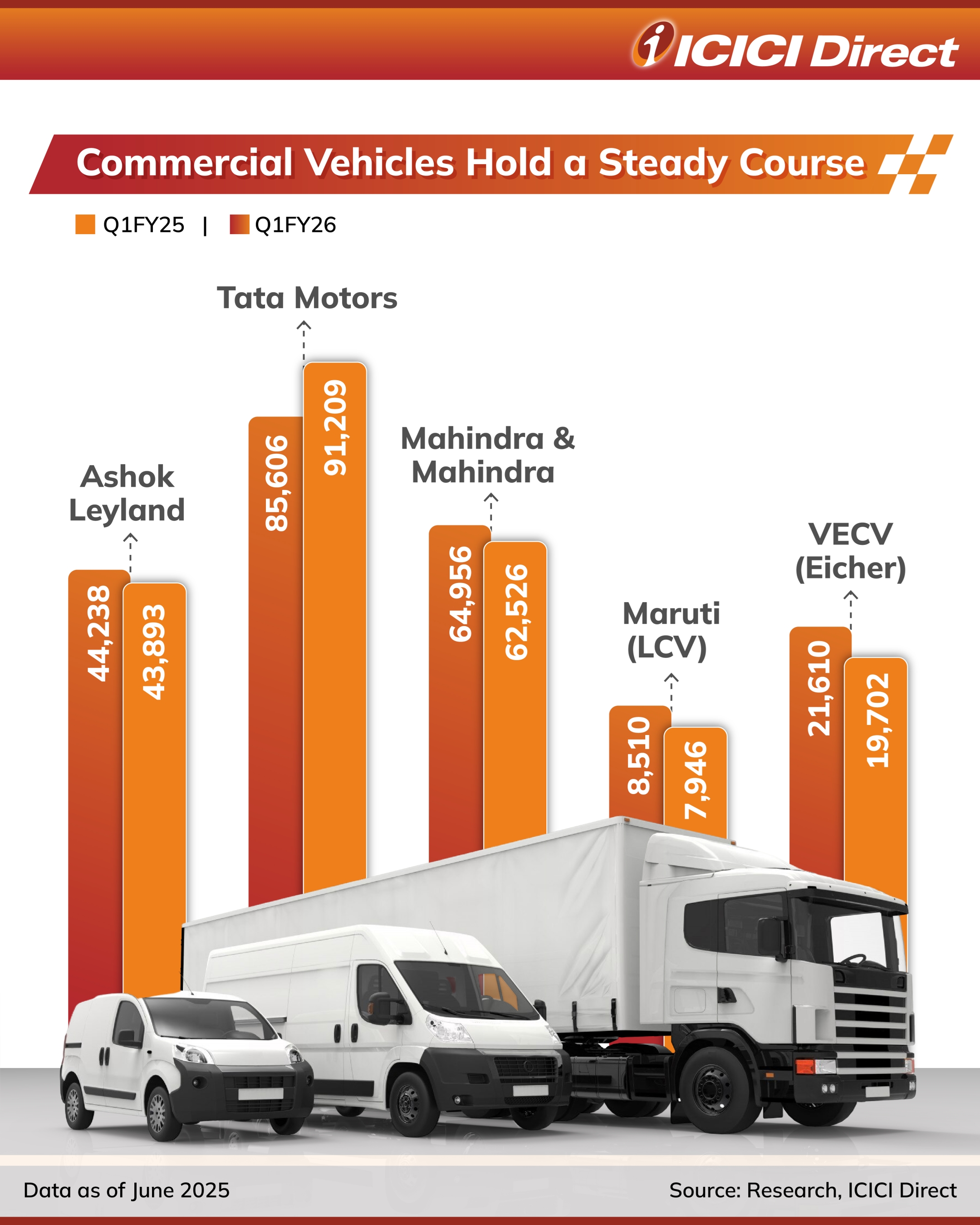 Auto Sector Dashboard of India - ICICI Direct