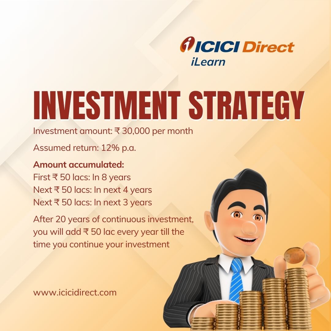 8-4-3 Rule of Compounding - ICICI Direct