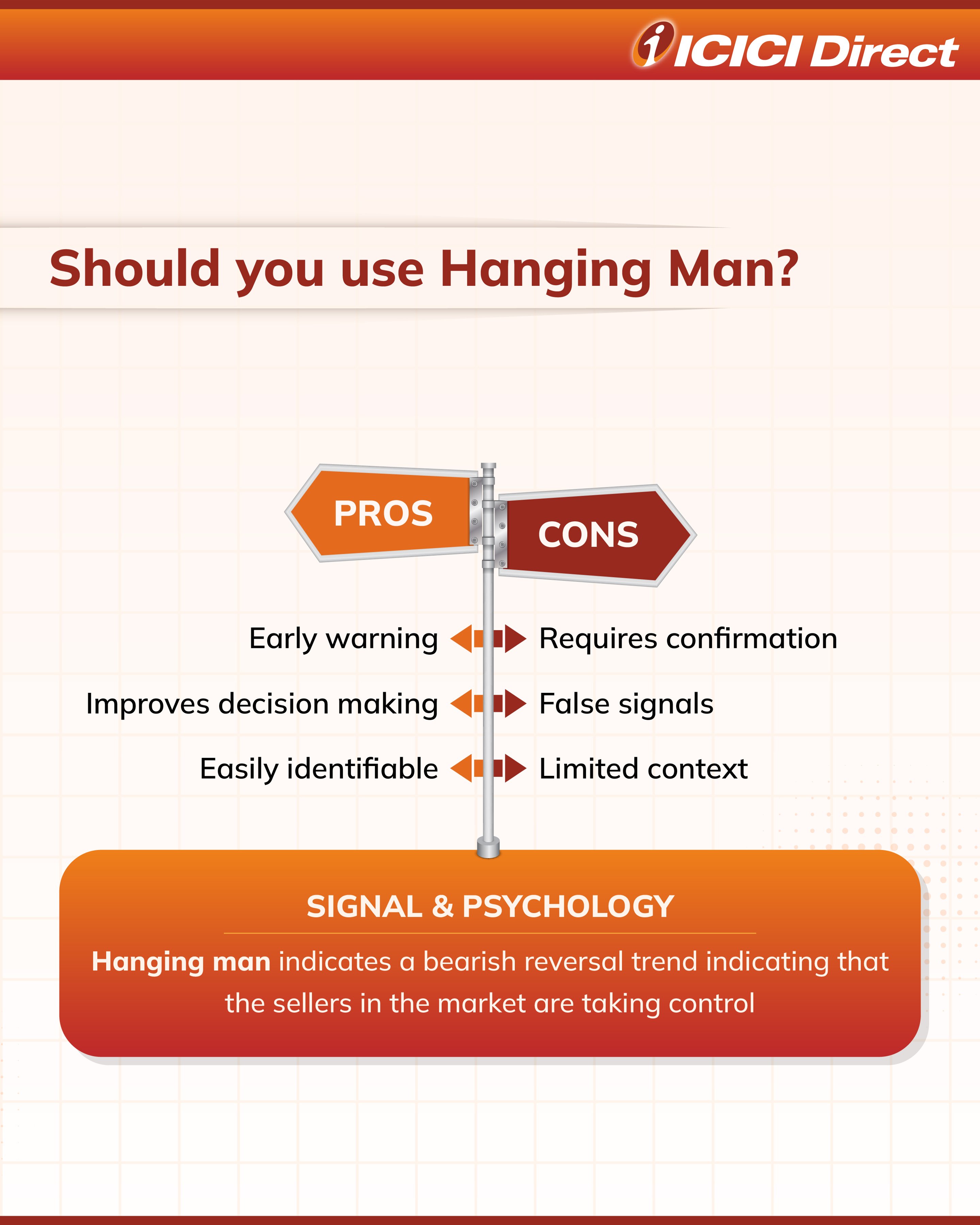 Bullish Hammer and Hanging Man Chart Patterns - ICICI Direct