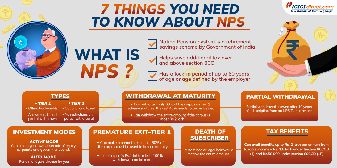 7 things you need to know about NPS - ICICIdirect - ICICI Direct