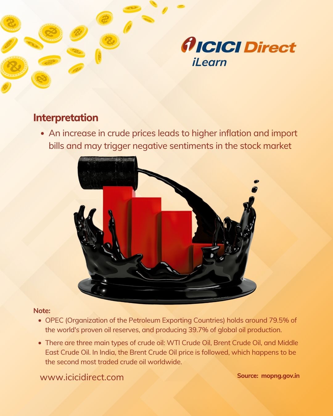 Icici Direct Stock Quotes