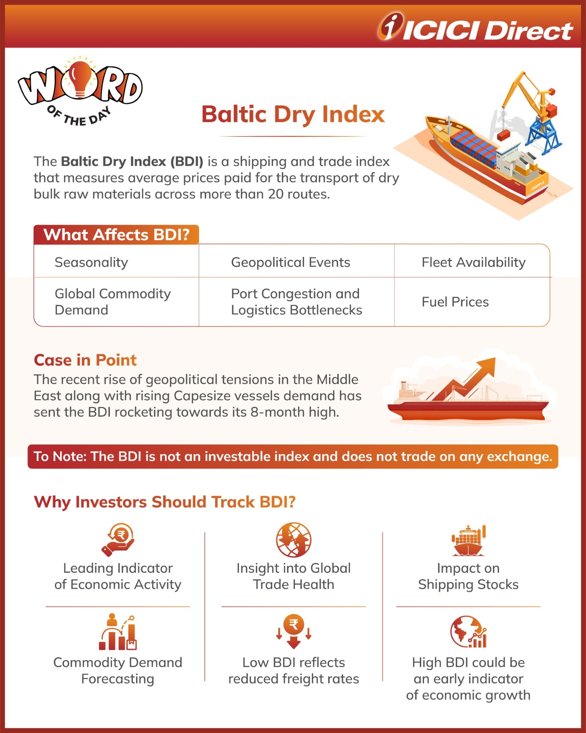 Baltic Dry Index - ICICIdirect