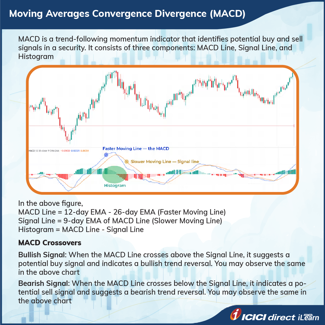 Moving Averages Convergence Divergence (MACD) - ICICI Direct