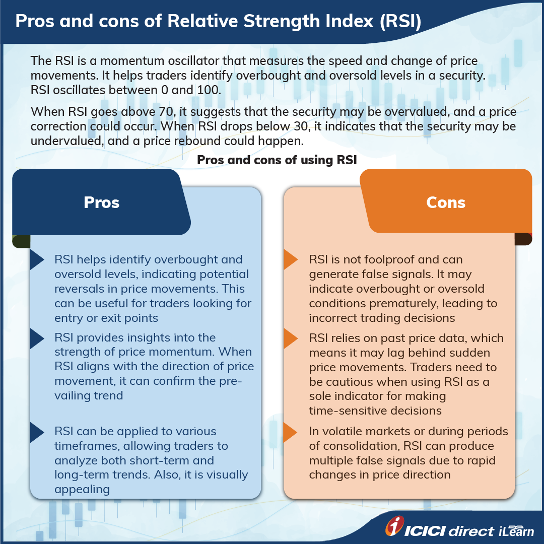 Pros and cons of Relative Strength Index (RSI) - ICICI Direct