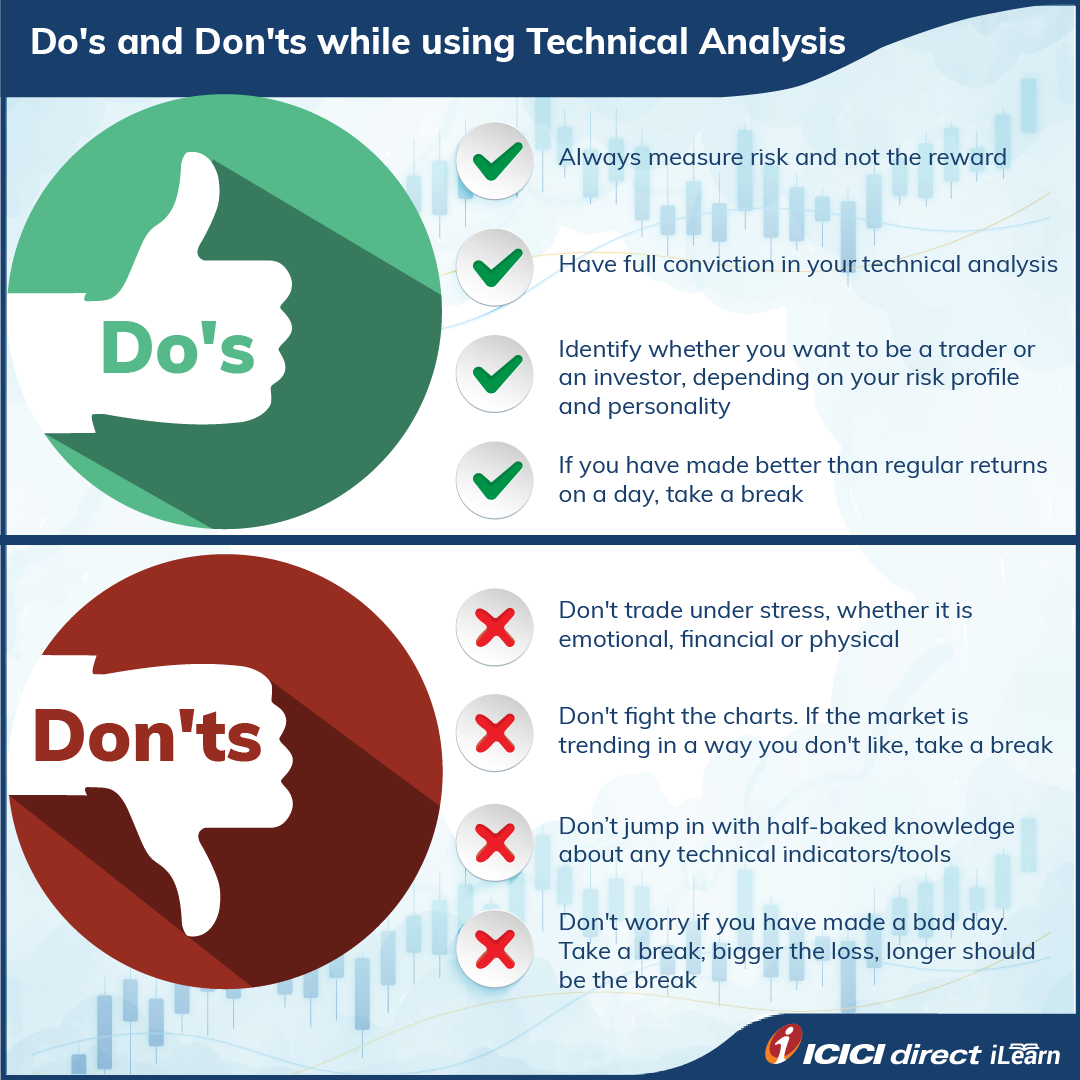 Do's and Don'ts while using Technical Analysis - ICICIdirect