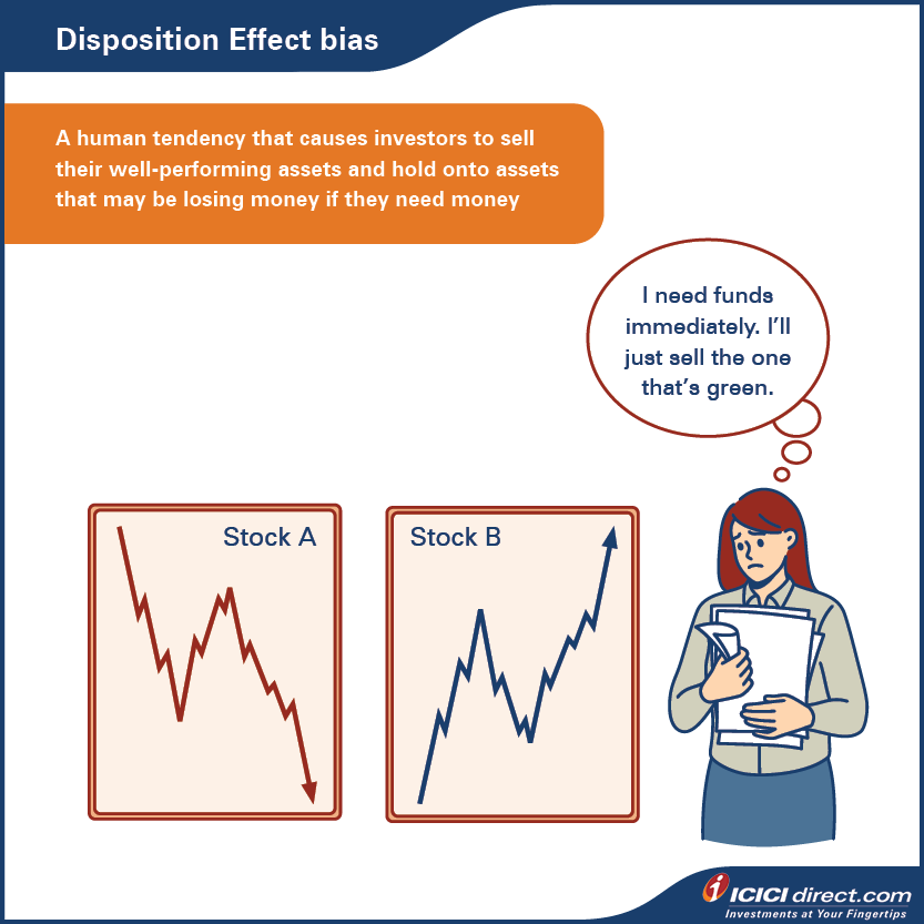 Disposition Effect bias - ICICIdirect