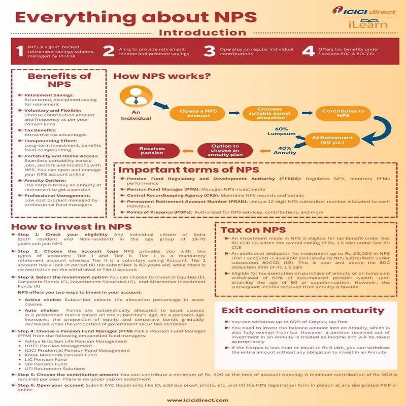 Everything about NPS - ICICI Direct