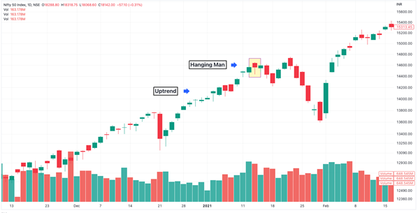 Understanding 7 Candlestick Patterns In Stock Market- ICICI Direct