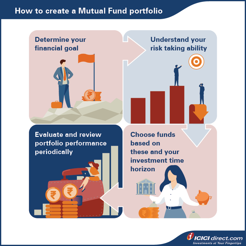 How to create a Mutual Fund portfolio - ICICI Direct