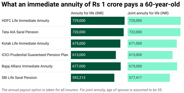 What are immediate annuity plans and should you invest? - ICICIdirect