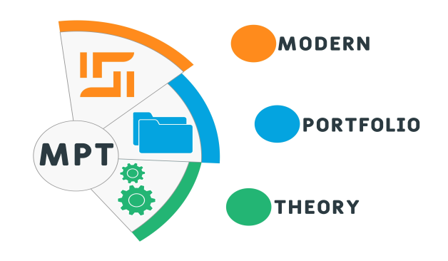 What is Modern Portfolio Theory? - ICICIdirect
