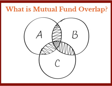 iLearn - Your One Stop For All Share Market Related Blogs & Articles ...