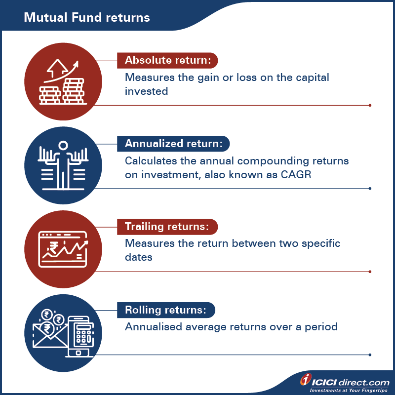 Mutual Funds returns - ICICI Direct