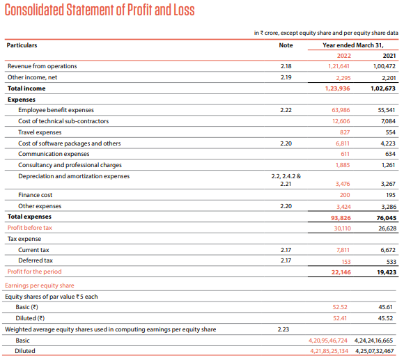 Fundamental analysis of companies through financial statements ...