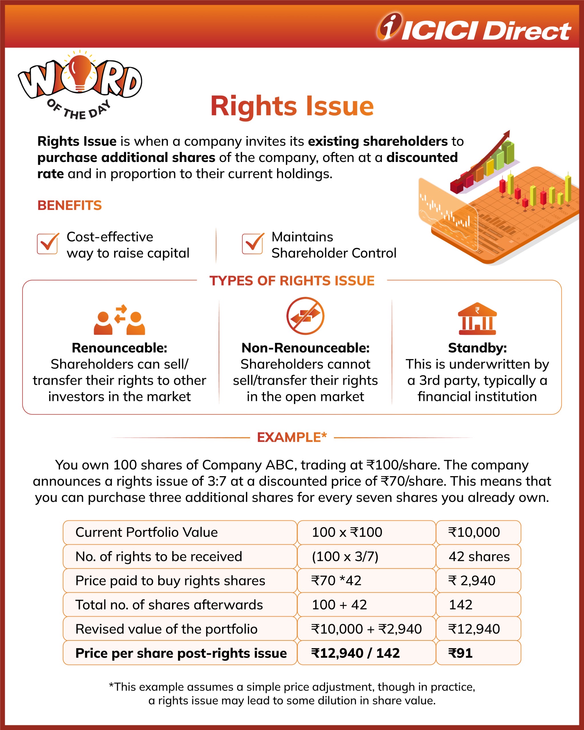 Rights Issue - ICICI Direct