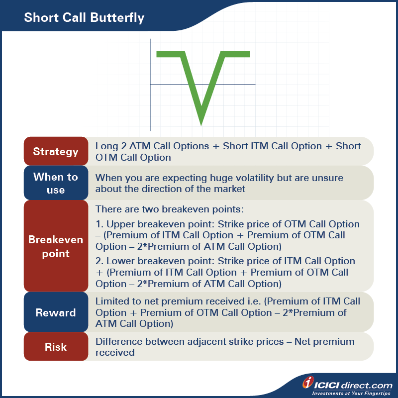 Short Call Butterfly - ICICI Direct