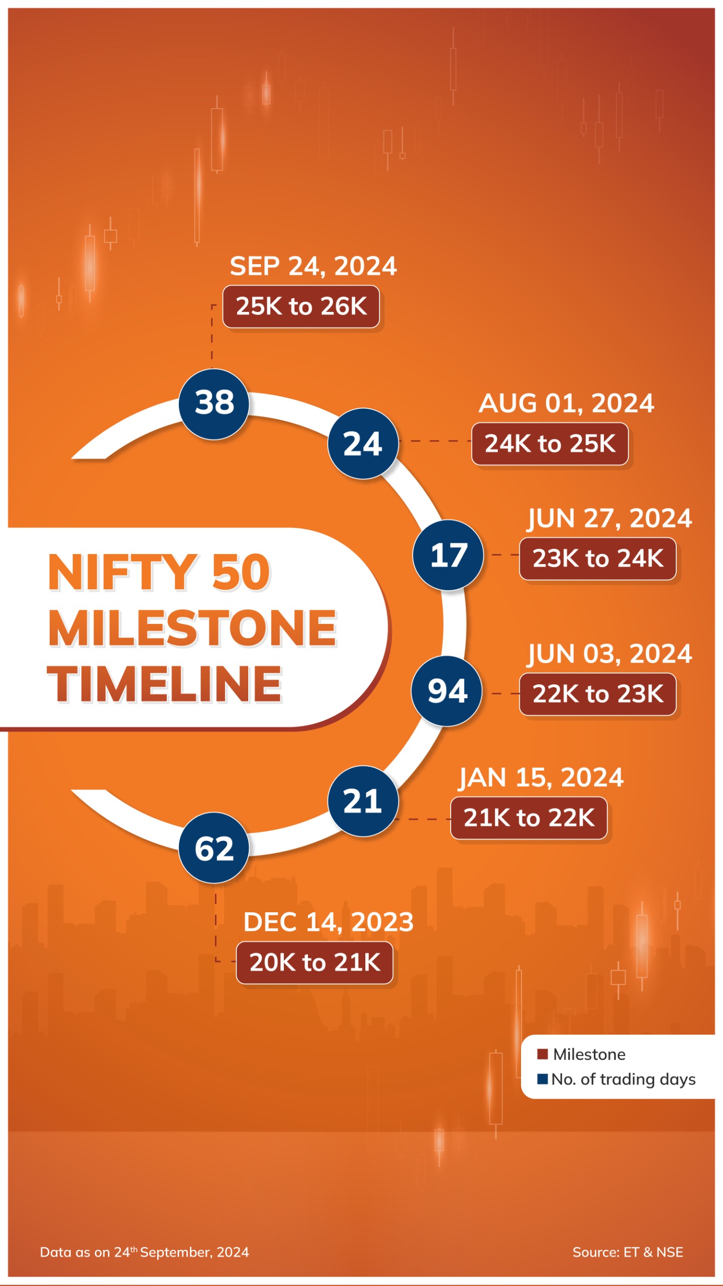 Key Milestones of Nifty 50 - ICICI Direct
