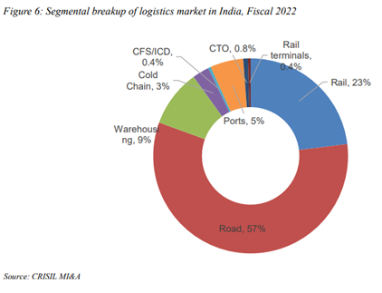 JSW Infrastructure Ltd IPO: Check IPO Date, Lot Size, Price & Details